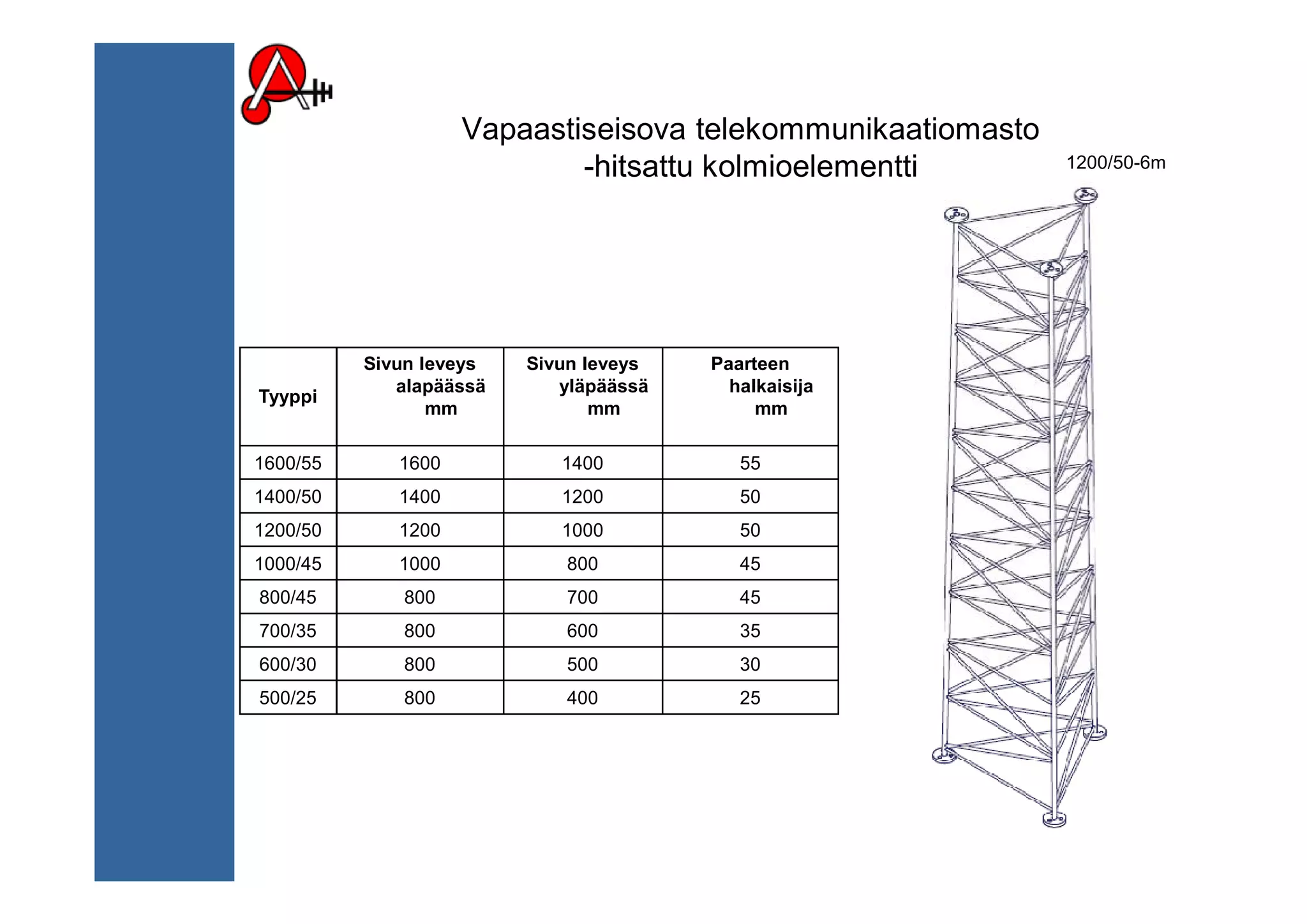 Telekommunikaatiomastot - Telecommunications masts | PDF