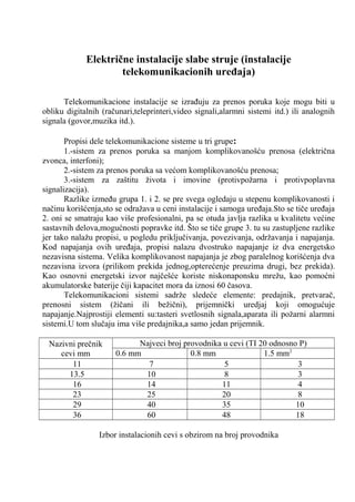 Telekomunikacione instalacije elektricne instalacije slabe struje ...