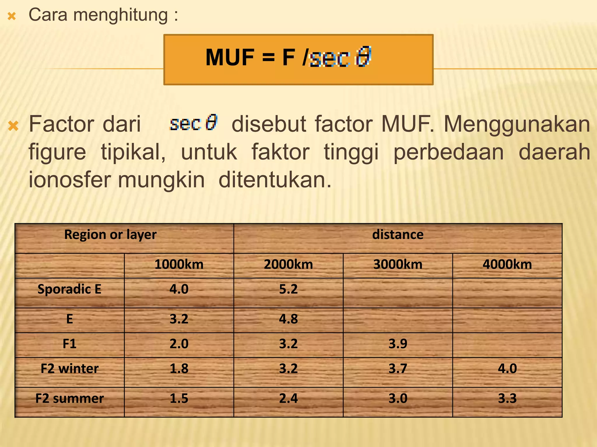 lapisan ionosfer dan perambatan gelombang radio | PPTX