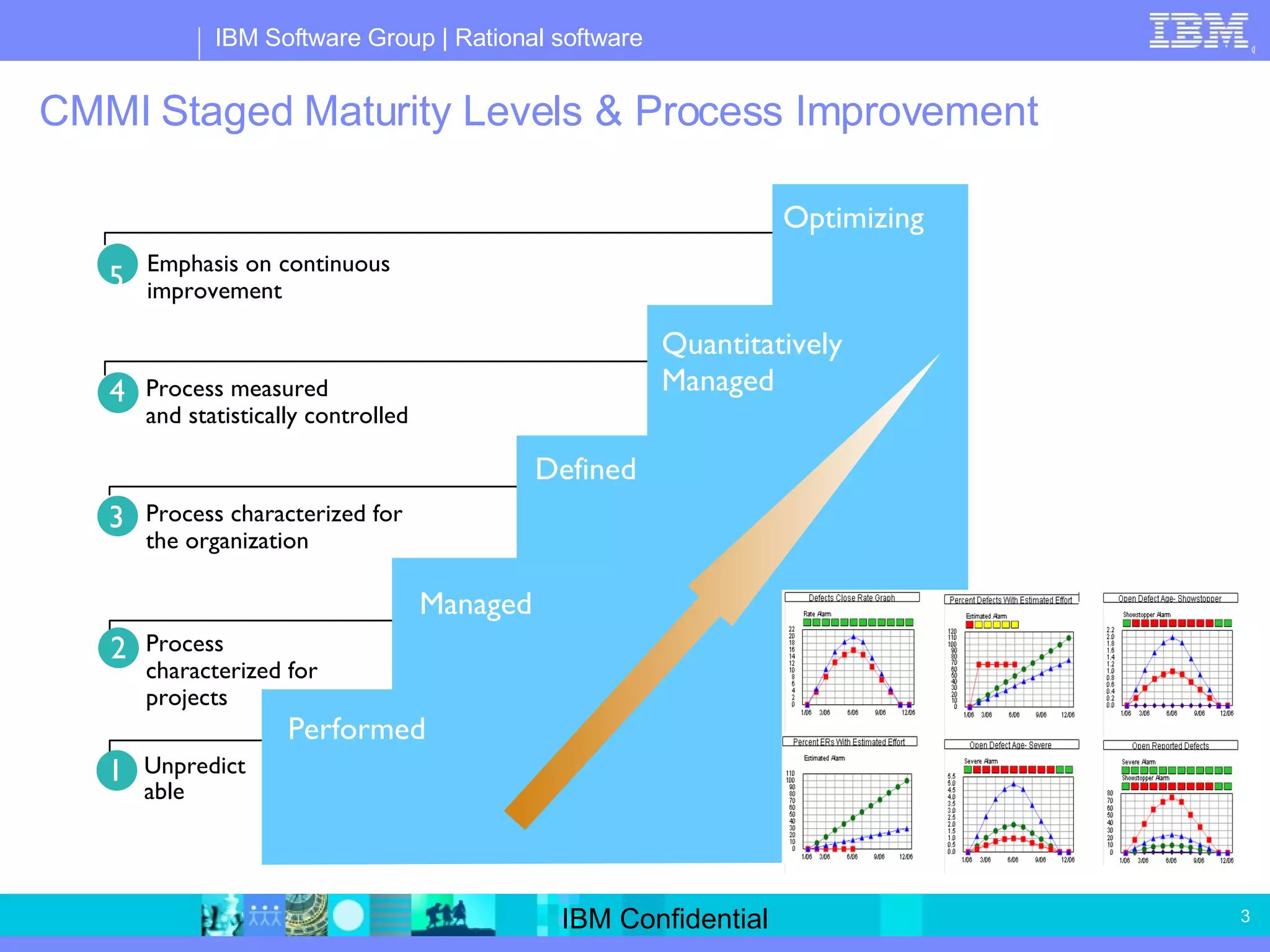 Telelogic Dashboard Cmmi Presentation | PPT