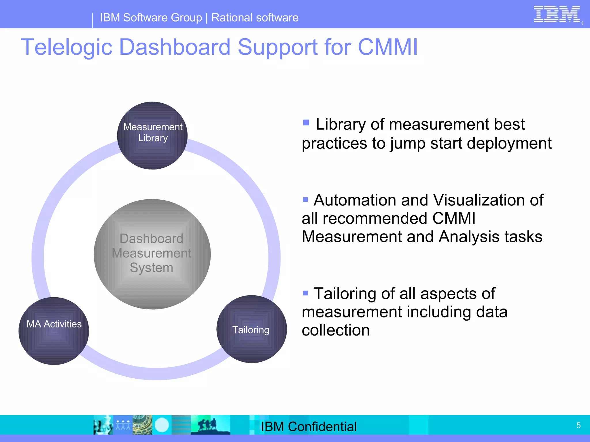 Telelogic Dashboard Cmmi Presentation | PPT