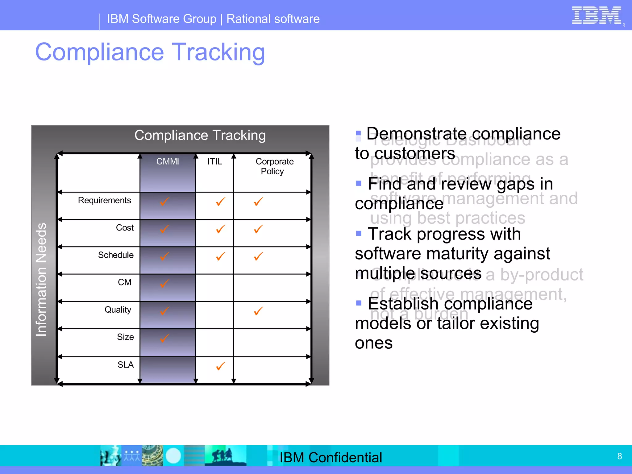 Telelogic Dashboard Cmmi Presentation | PPT