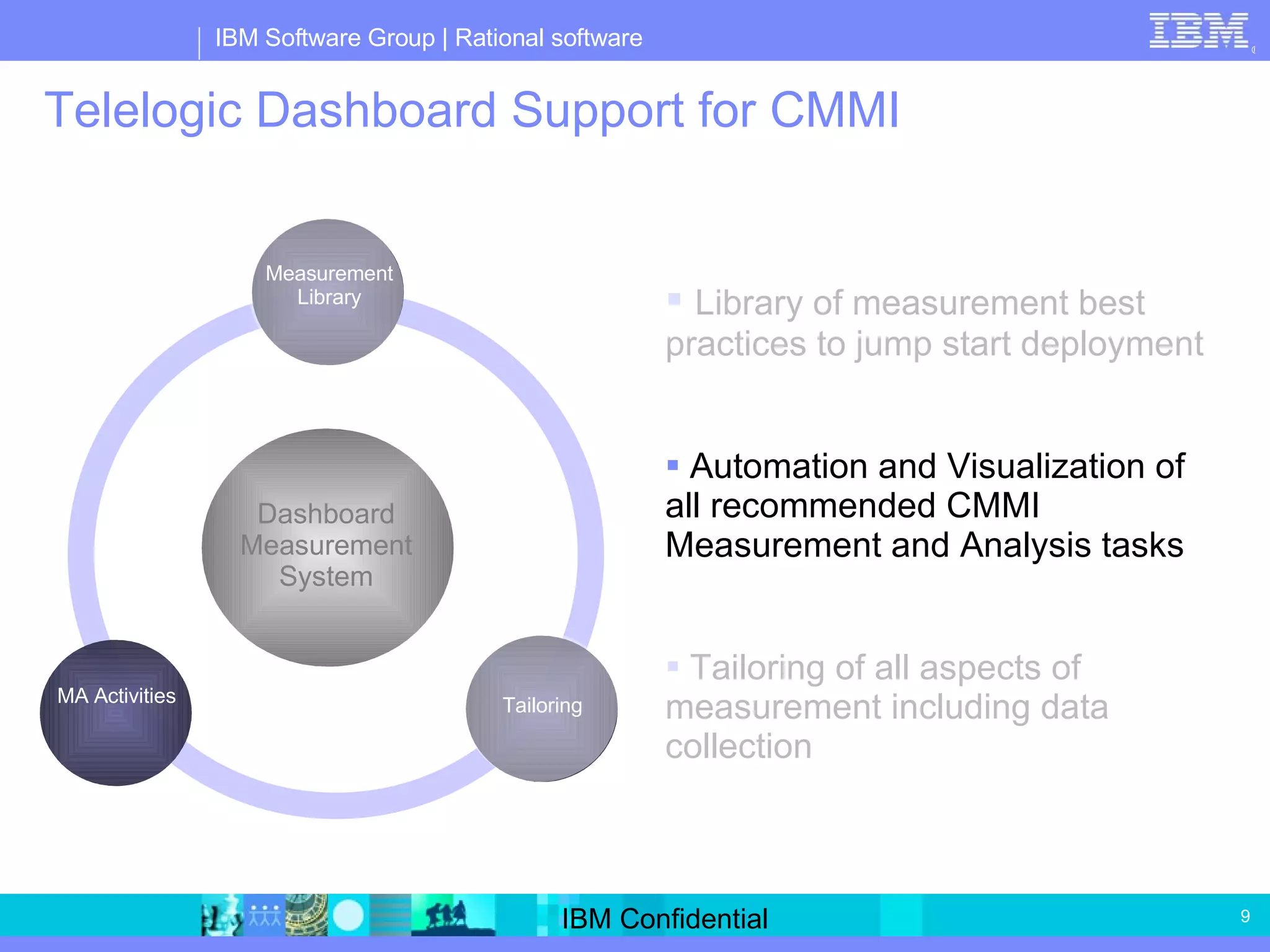 Telelogic Dashboard Cmmi Presentation | PPT