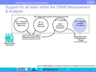 Telelogic Dashboard Cmmi Presentation | PPT