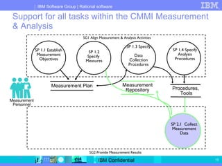 Telelogic Dashboard Cmmi Presentation | PPT