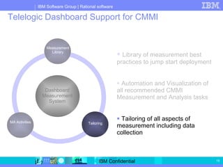 Telelogic Dashboard Cmmi Presentation | PPT