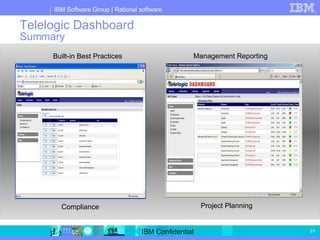 Telelogic Dashboard Cmmi Presentation | PPT