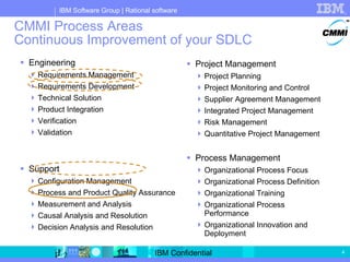 Telelogic Dashboard Cmmi Presentation | PPT
