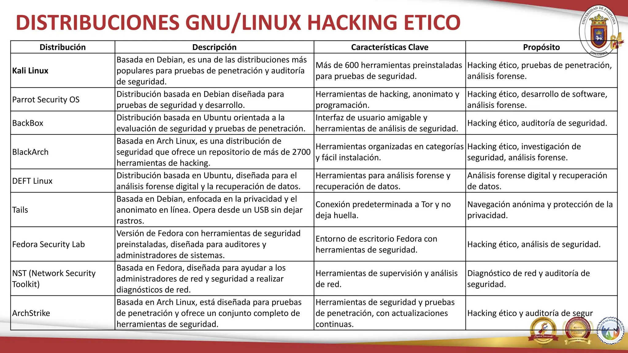 TELEMATICA 3 - INTRODUCCION SEGURIDAD INFORMATICA | PDF