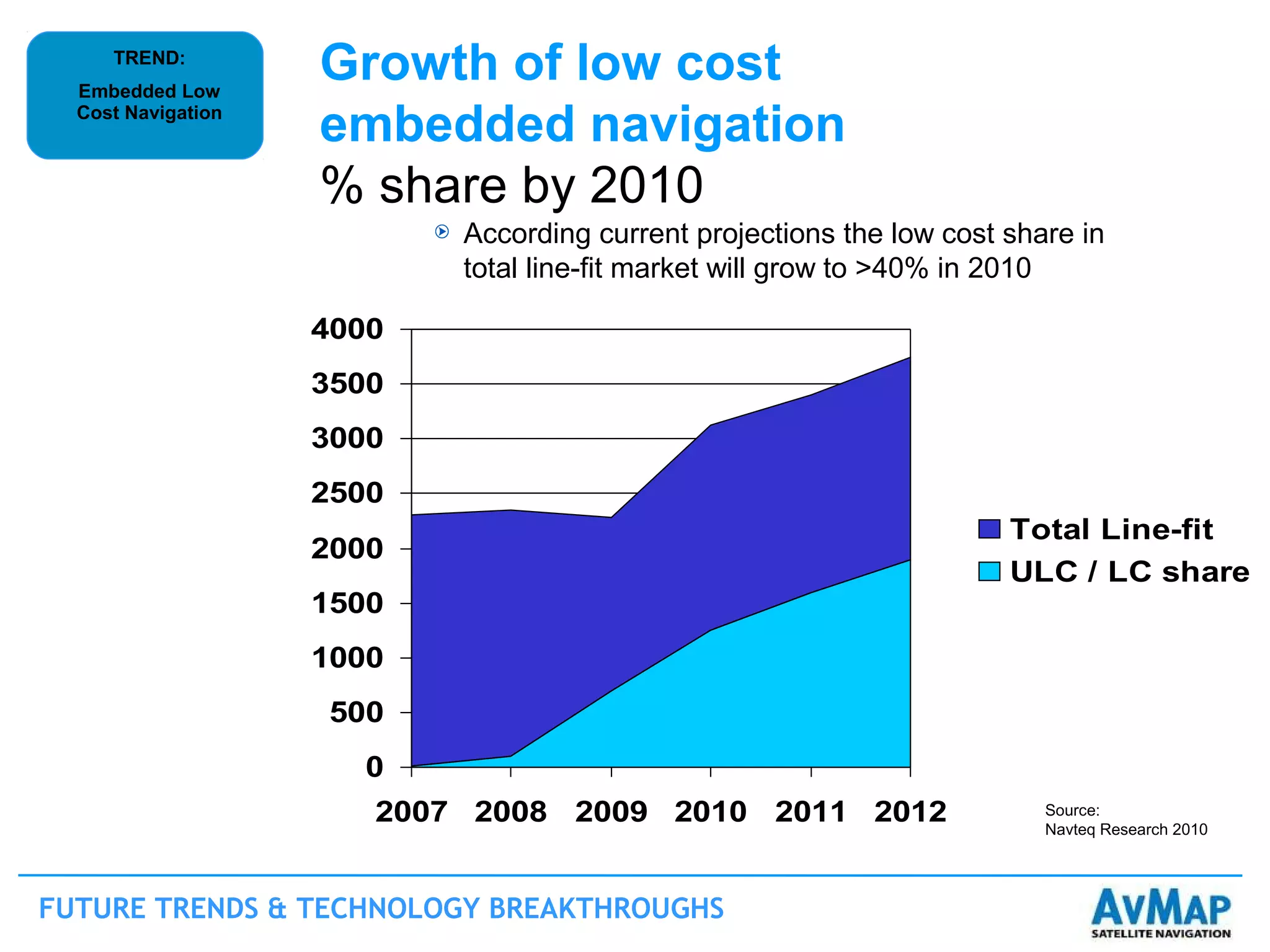 Telematics update Munich 2010 | PPT