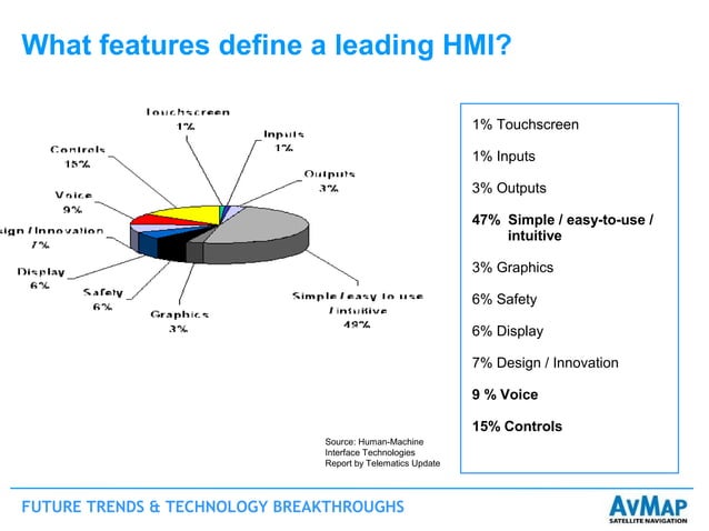 Telematics update Munich 2010 | PPT