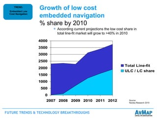 Telematics update Munich 2010 | PPT