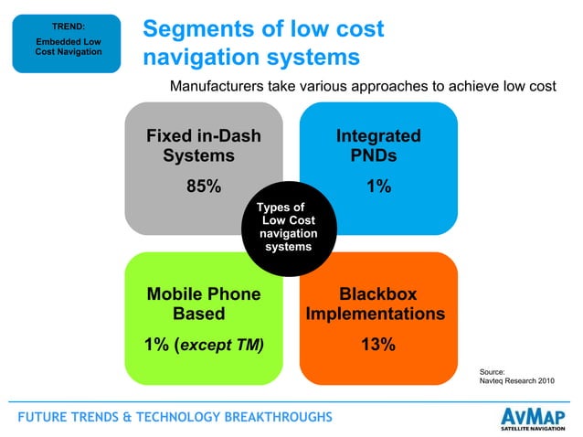 Telematics update Munich 2010 | PPT