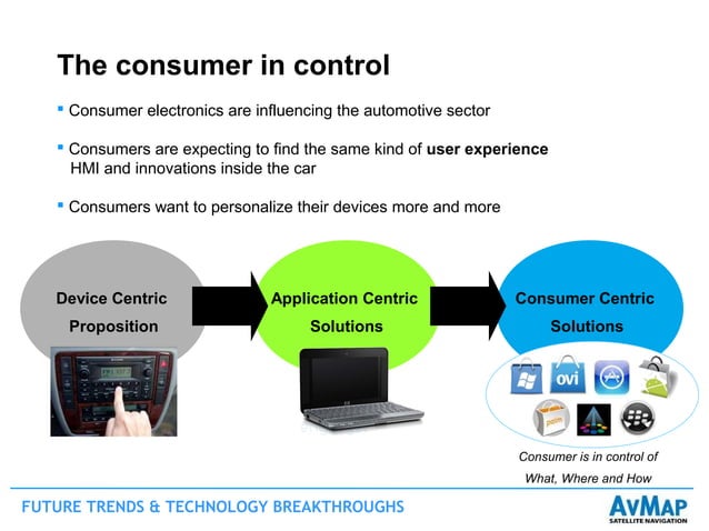 Telematics update Munich 2010 | PPT