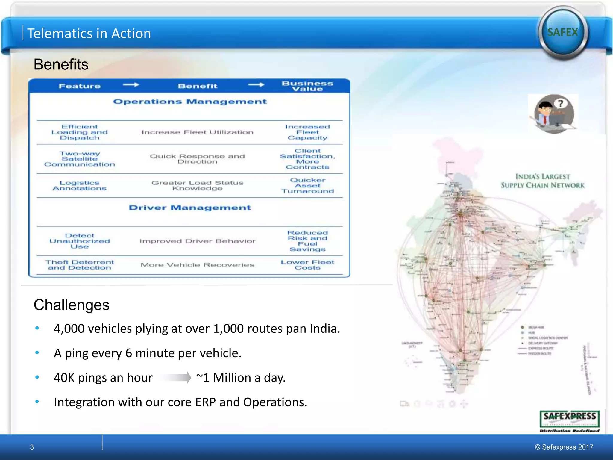 Telematicswire Safexpress Kapil Mahajan | PPTX