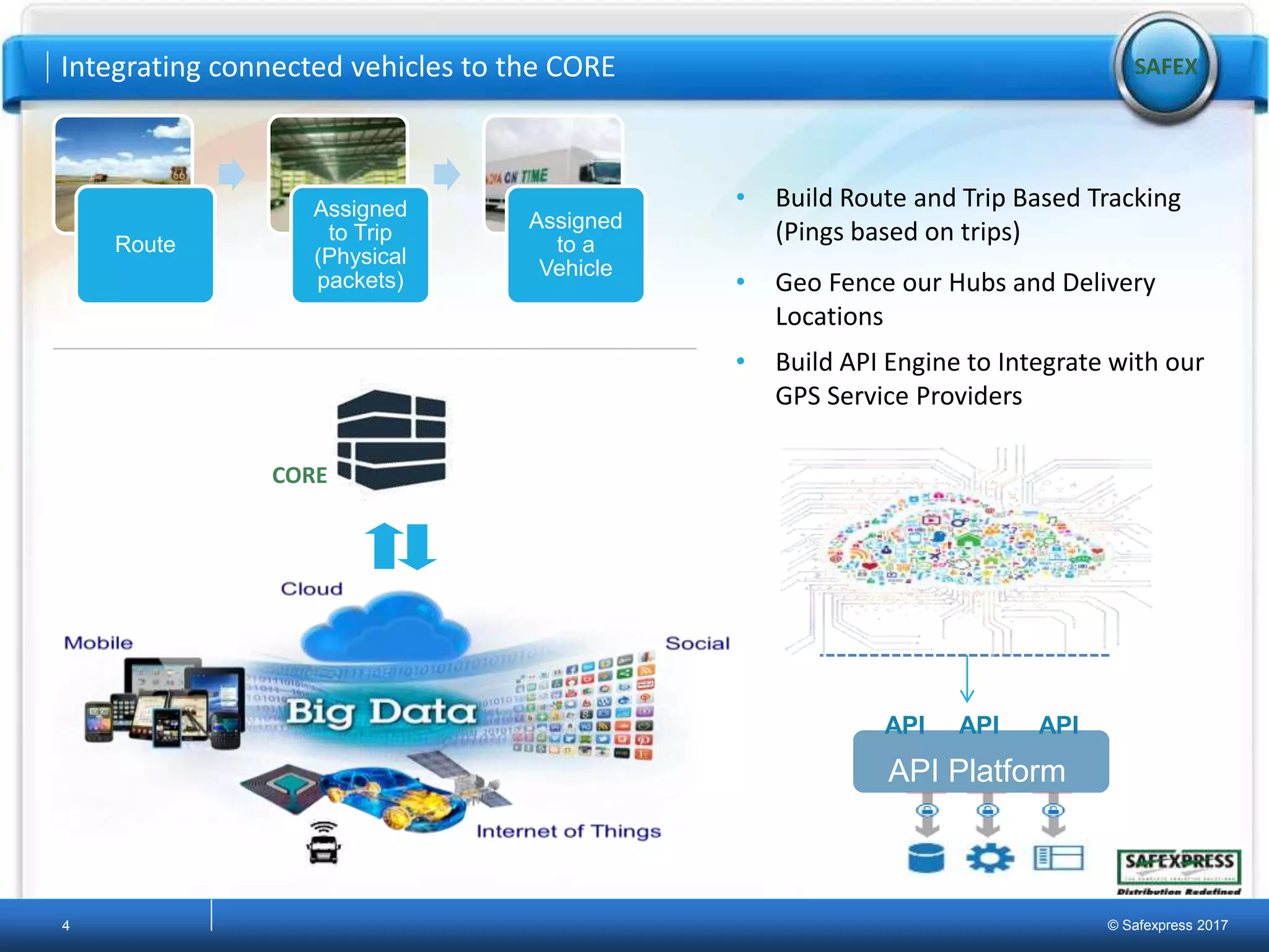 Telematicswire Safexpress Kapil Mahajan | PPTX