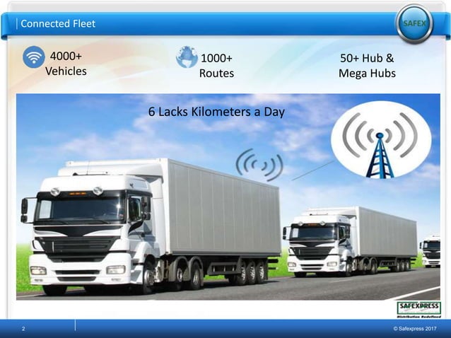 Telematicswire Safexpress Kapil Mahajan | PPTX