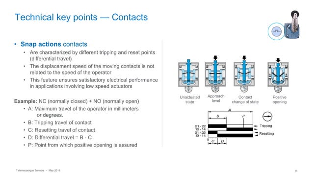 Telemecanique Limit Switches Briefing | PPT
