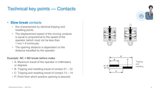 Telemecanique Limit Switches Briefing | PPT