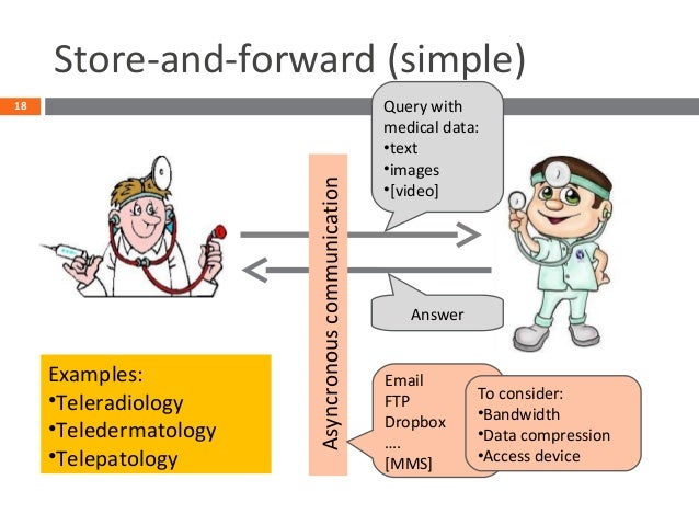 Internet and sustainable telemedicine for developing countries: an in…
