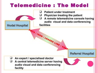 Telemedicine | PPT