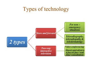 Telemedicine and its application in public health | PPT
