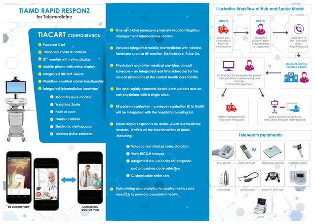 Telemedicine Systems | PPT