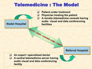 telemedicine.ppt