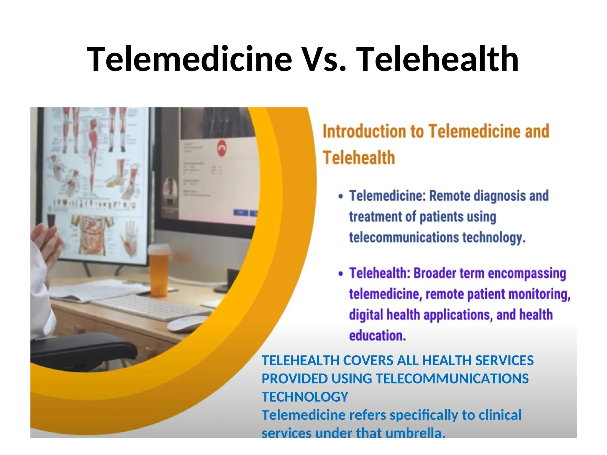 Telemedicine- Definition , types, advantages | PPT