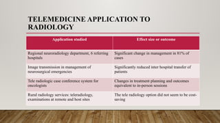 TELEMEDICINE in Healthcare-_APPLICATION.pptx