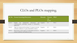 Telemedicine 01 Introduction (1).pptx