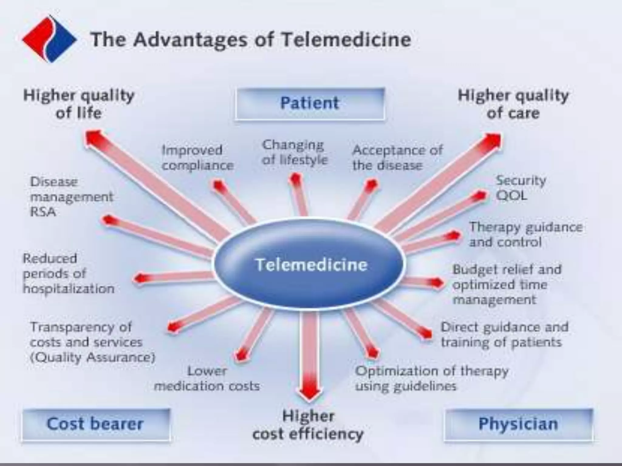 telemedicine and telenursing.pptx
