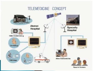 telemedicine and telenursing.pptx