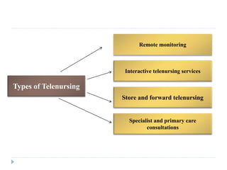 TELEMEDICINE AND TELENURSING for Nurses. | PPTX