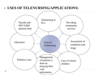 TELEMEDICINE AND TELENURSING for Nurses. | PPTX