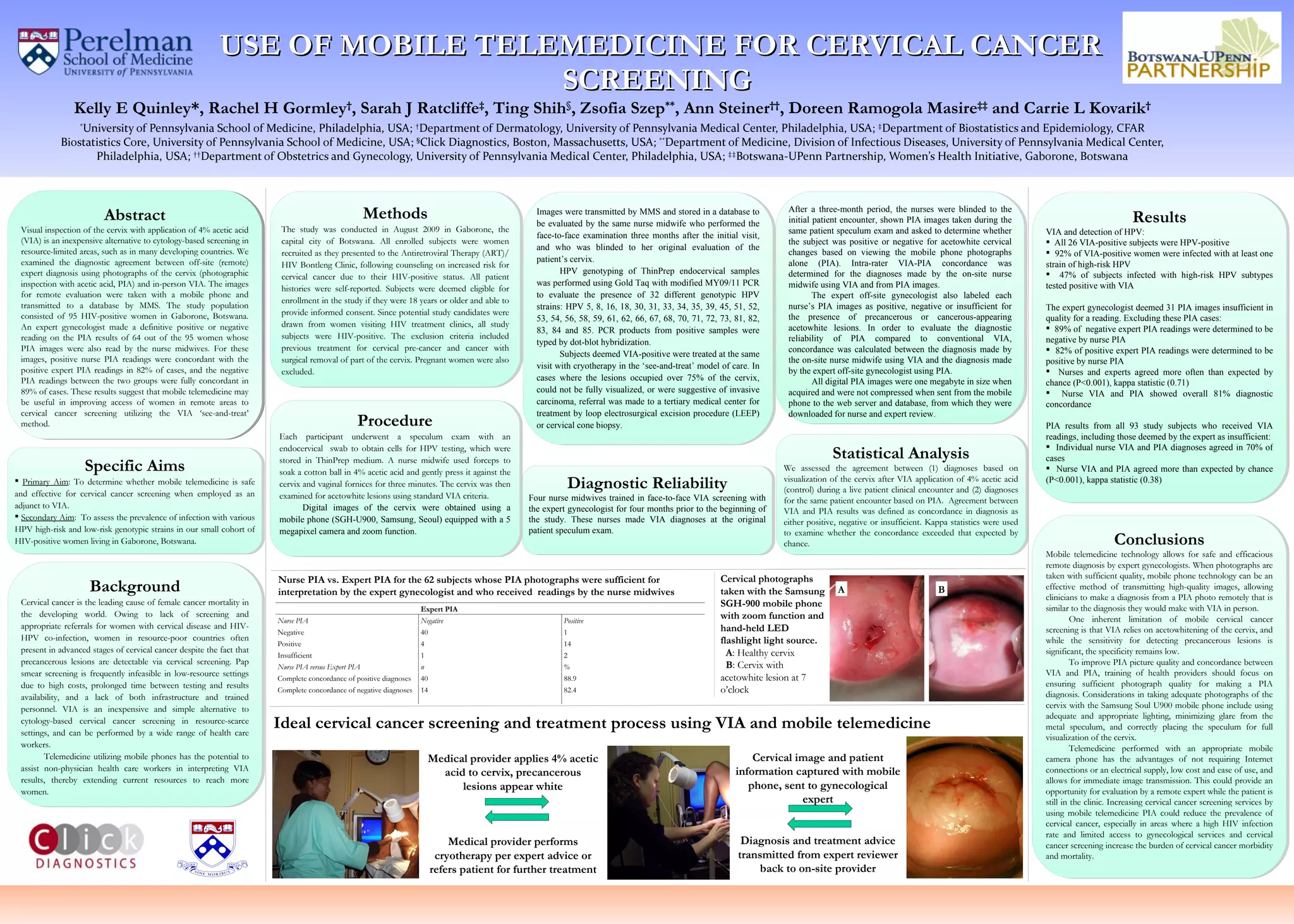 Use of Mobile Telemedicine for Cervical Cancer Screening | PPT