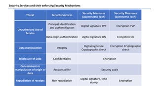 Telemedicine guidelines | PPTX