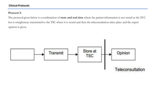 Telemedicine guidelines | PPTX