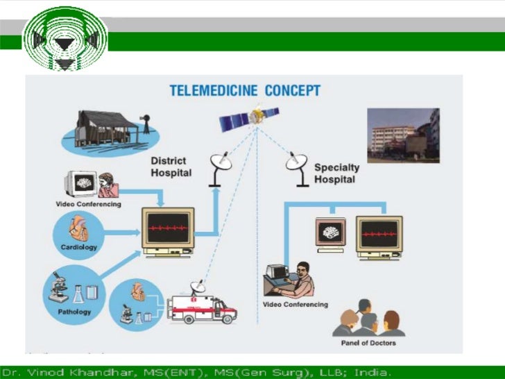 Telemedicine ppt