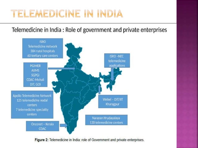Telemedicine shalaka patil | PPT