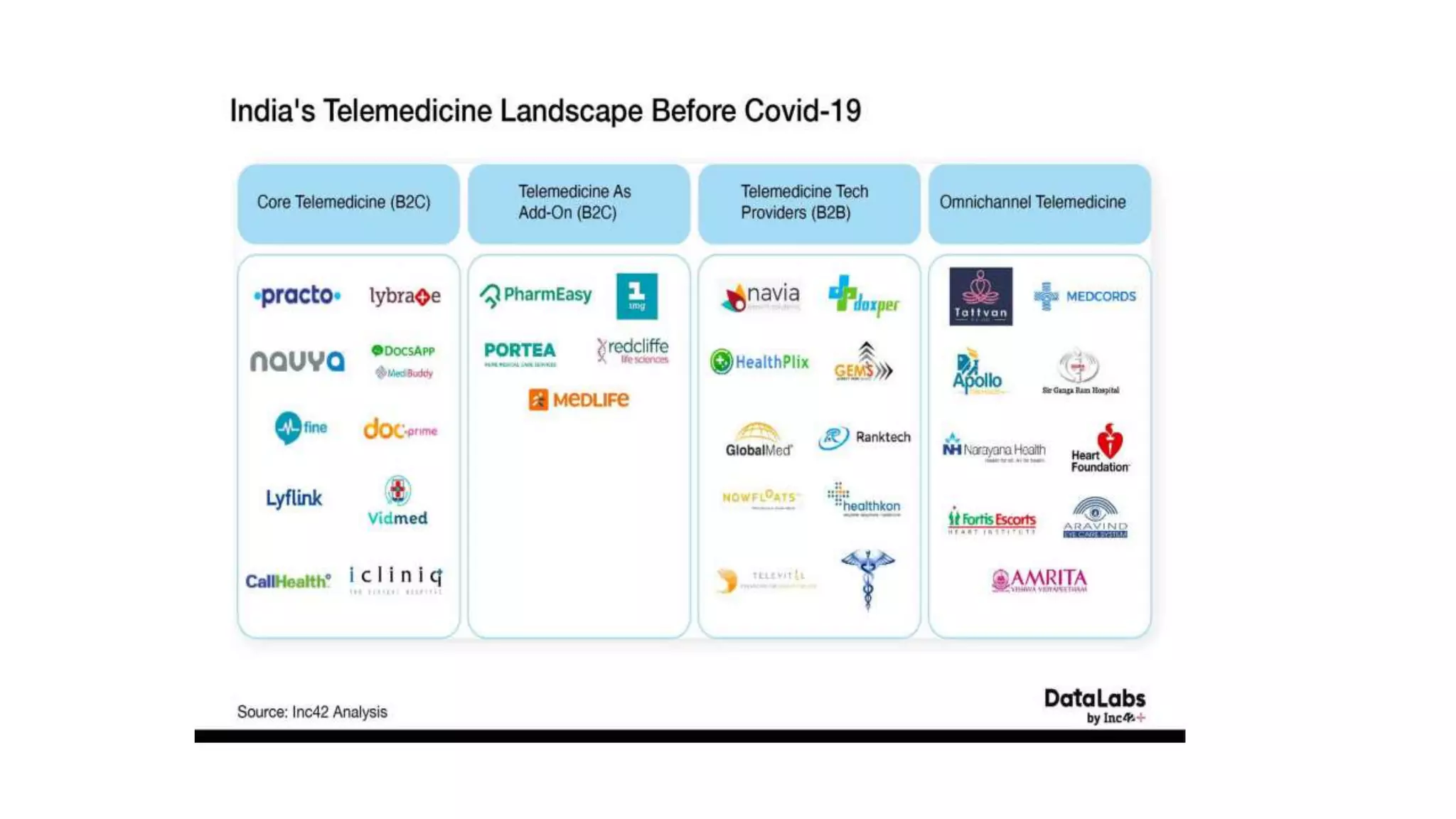 Telemedicine | PPTX | First Aid | Injuries