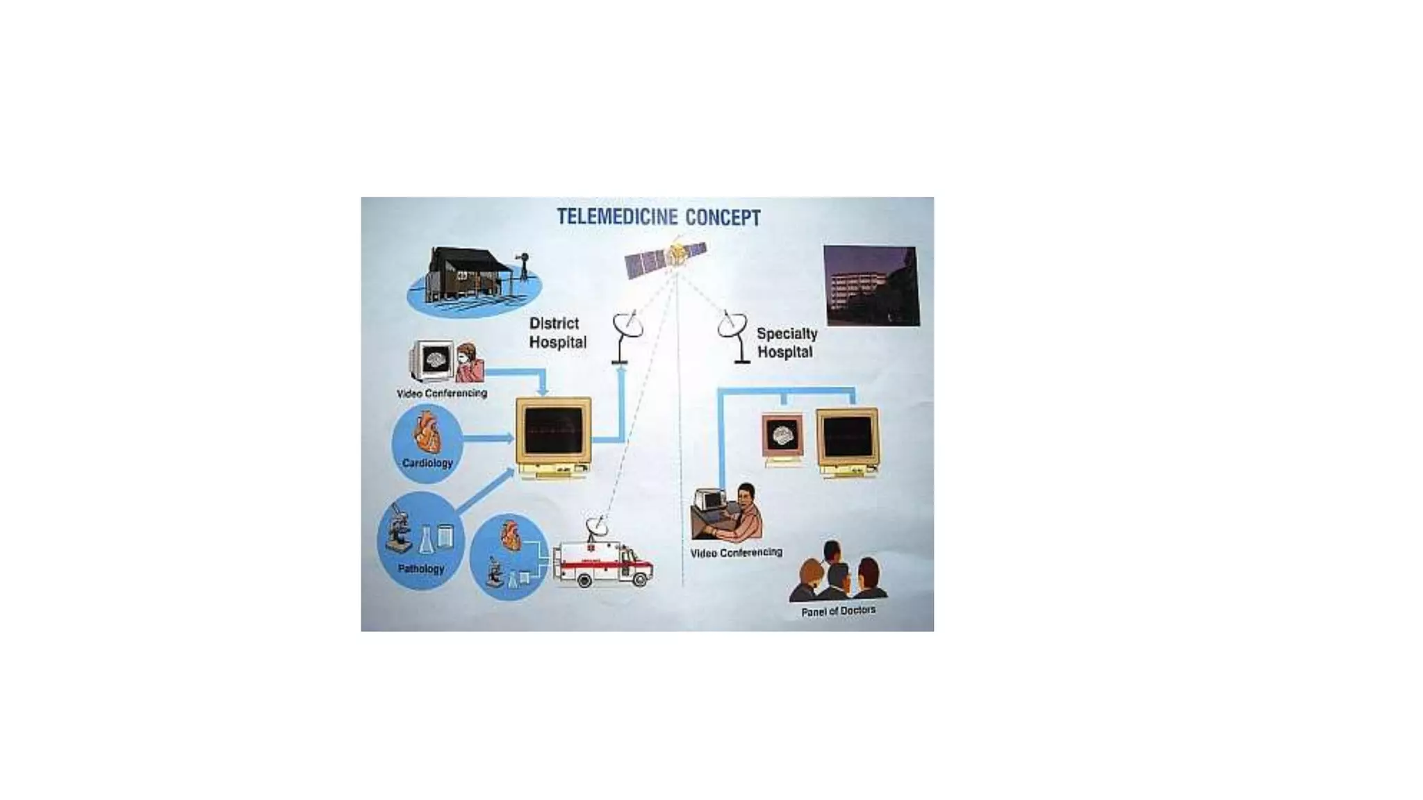 Telemedicine | PPTX | First Aid | Injuries