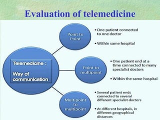 Telemedicne and telehealth in healthcare ppt | PPT