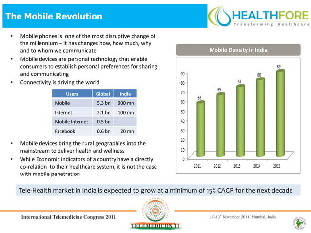Convergence to mHealth | PPT