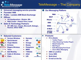 Tele Message PC To Mobile Overview | PPT