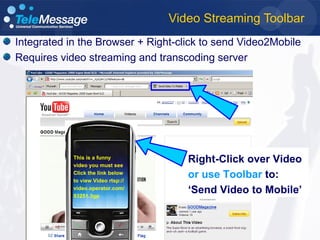 Tele Message PC To Mobile Overview | PPT