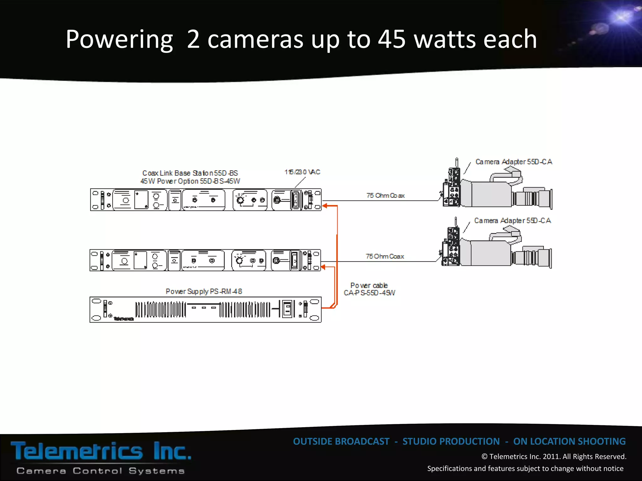 Telemetrics ppt camera_control_system | PPTX