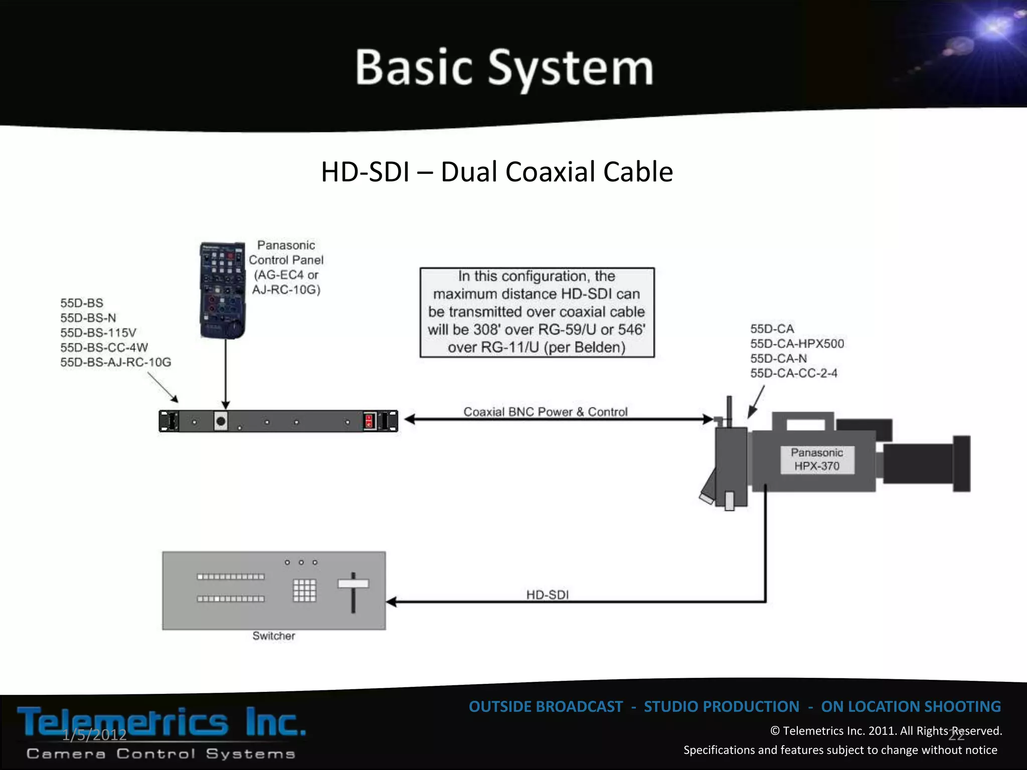 Telemetrics ppt camera_control_system | PPTX