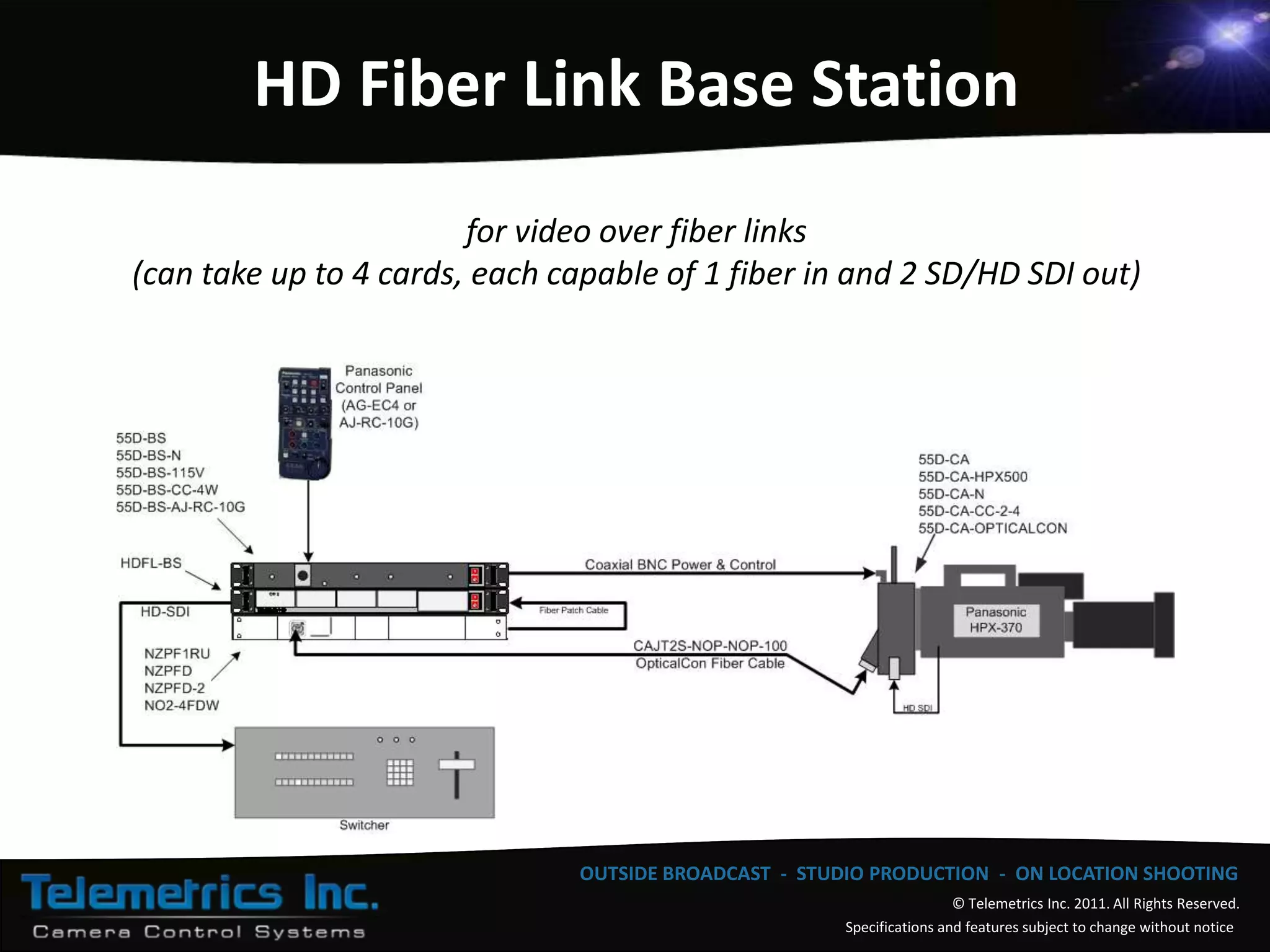 Telemetrics ppt camera_control_system | PPTX