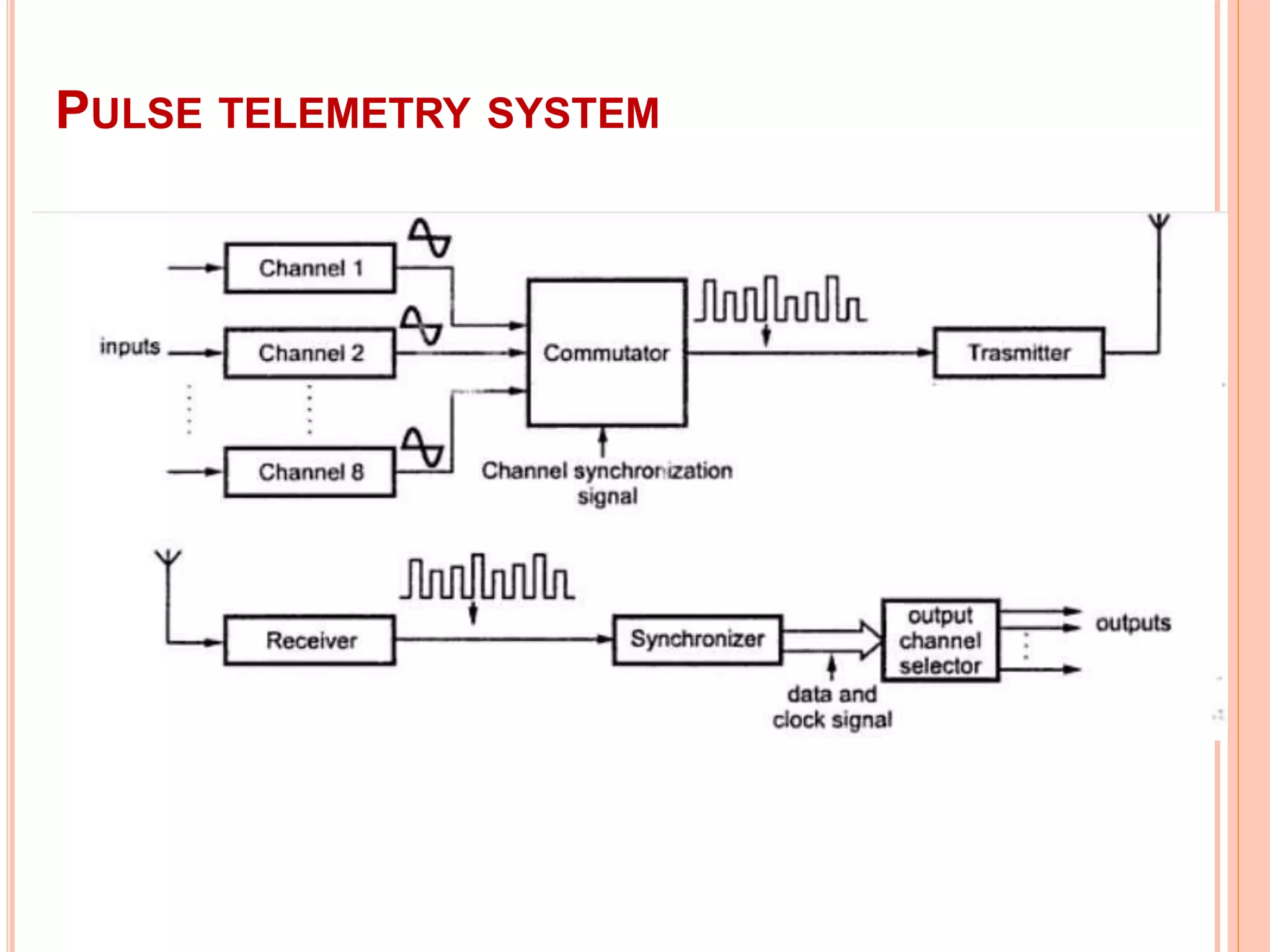 Telemetry | PPTX